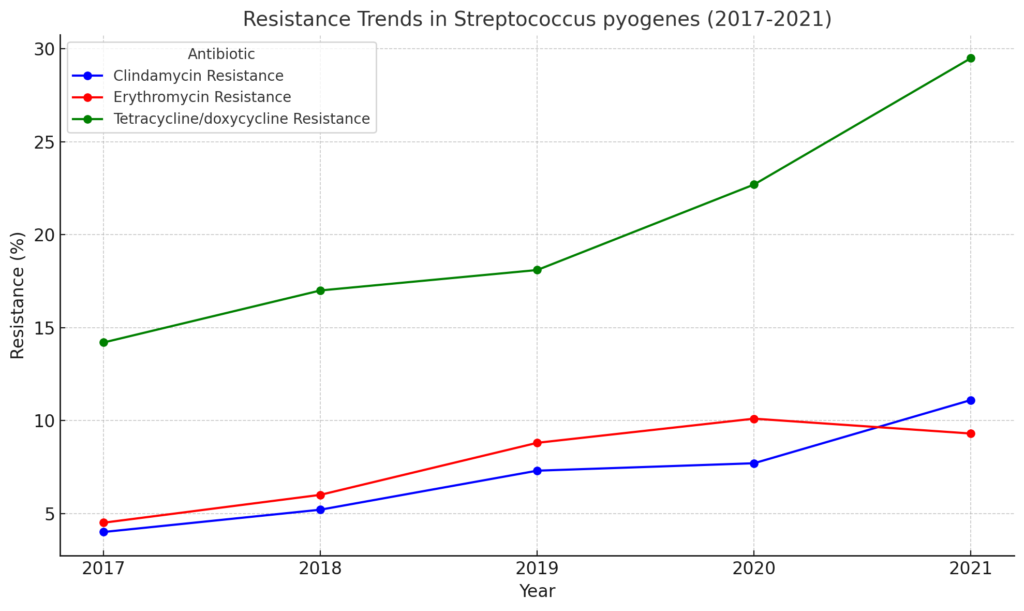 AMR in Australia a Growing Crisis