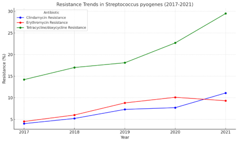 AMR in Australia a Growing Crisis