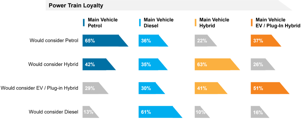 car loyalty in flux as consumers consider new makes and models - Fifth ...