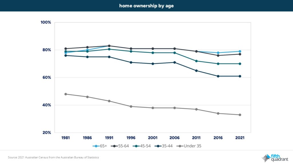 Australian home ownership: 3 tips to boosting your wealth