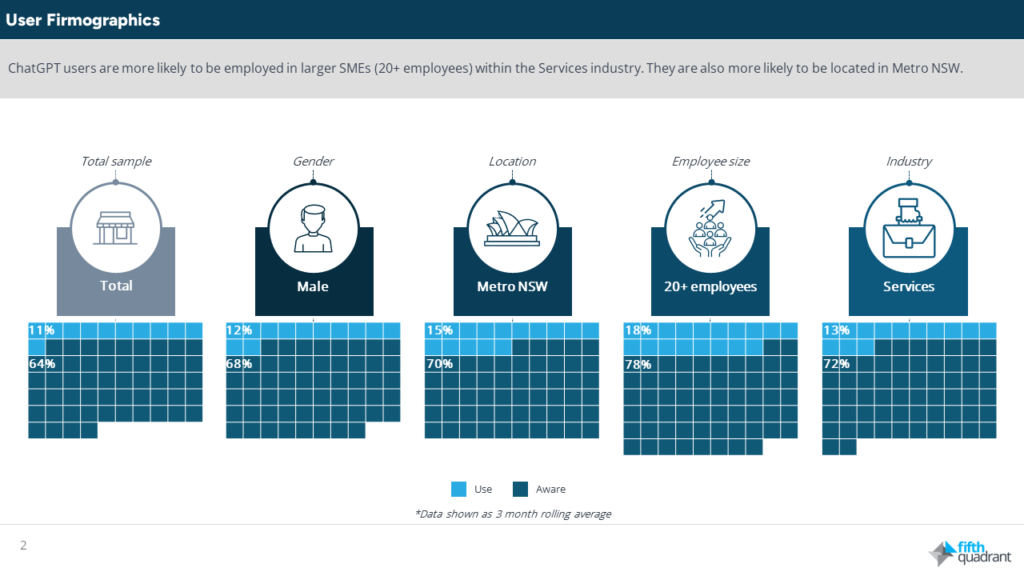 the ChatGPT experiment by fifth quadrant - Fifth Quadrant
