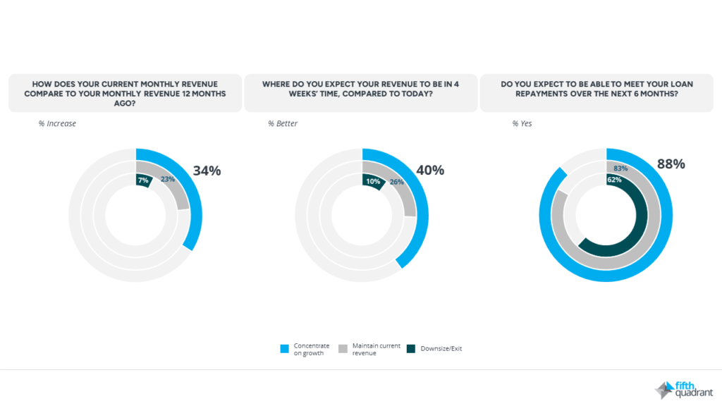 how strategic technology investment fuels growth in Australian SMEs - Fifth Quadrant