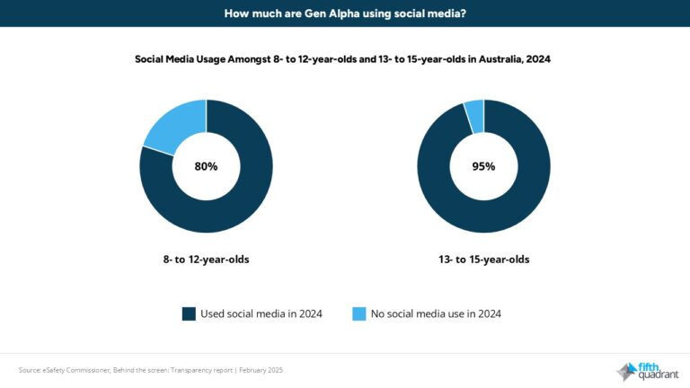 Gen Alpha Slang: 3 Ways FQ connects with this Generation