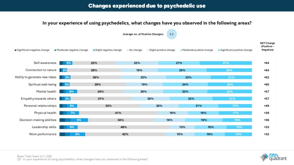 How Psychedelics Are Transforming Company Leadership