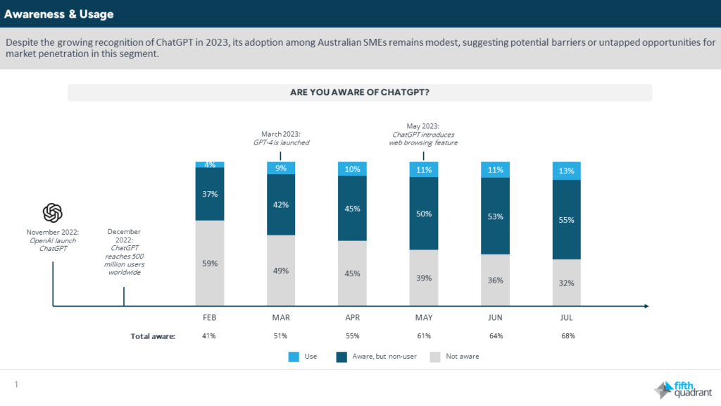 the ChatGPT experiment by fifth quadrant - Fifth Quadrant