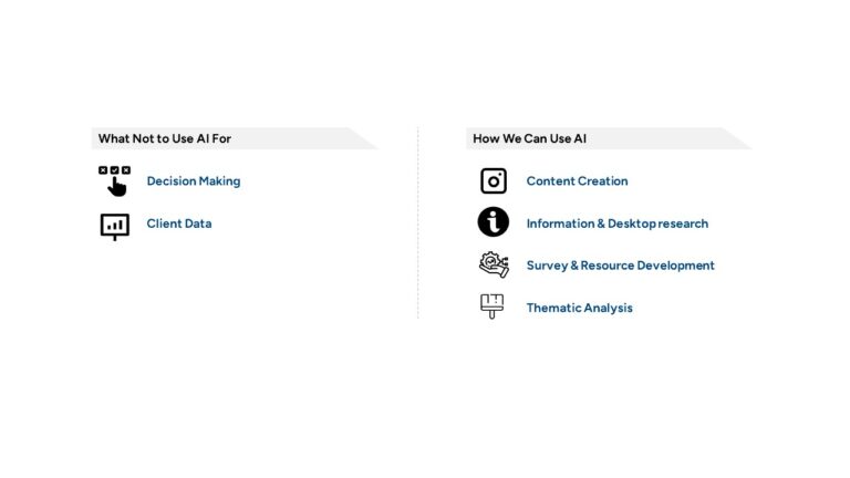 Meet Generative AI: The Newest Member of Fifth Quadrant
