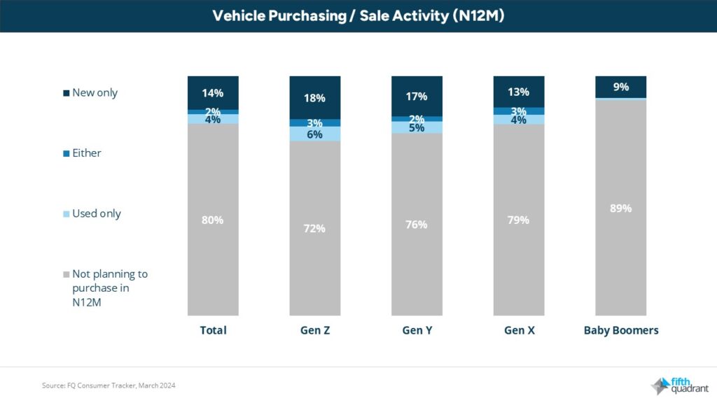 cruising into tomorrow: navigating generational shifts in car buying